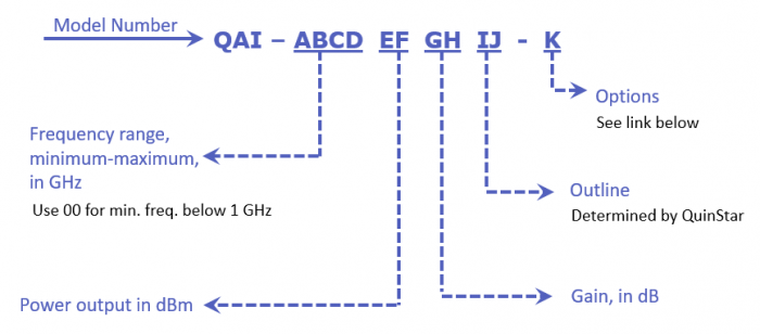 Instrumentation Amplifiers | QuinStar Technology, Inc.