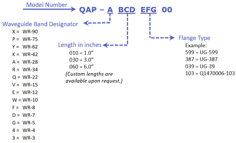 Open Waveguide Probe | QuinStar Technology, Inc.
