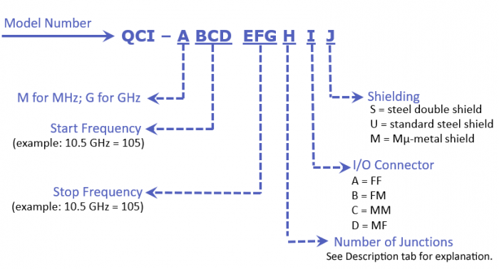 Cryogenic Isolators | QuinStar Technology | Broad Bandwidth