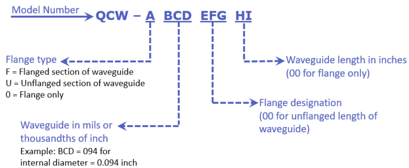 Circular Waveguides | QuinStar Technology, Inc.