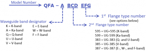 Waveguide Flange Adapter | QuinStar Technology, Inc.
