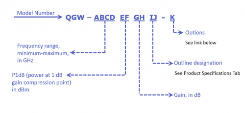 Millimeter-Wave Broadband Amplifiers | QuinStar Technology, Inc.