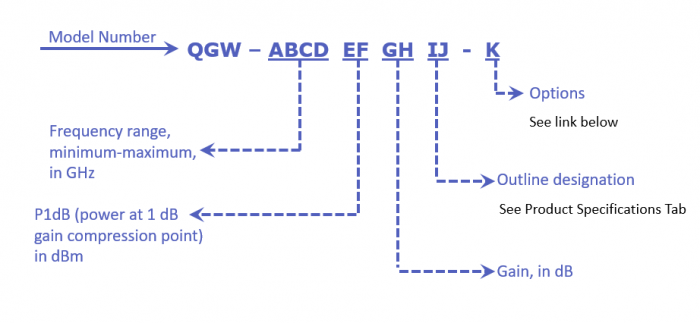 Millimeter-Wave Broadband Amplifiers | QuinStar Technology, Inc.