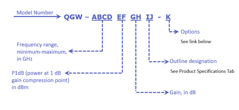Millimeter-Wave Broadband Amplifiers | QuinStar Technology, Inc.