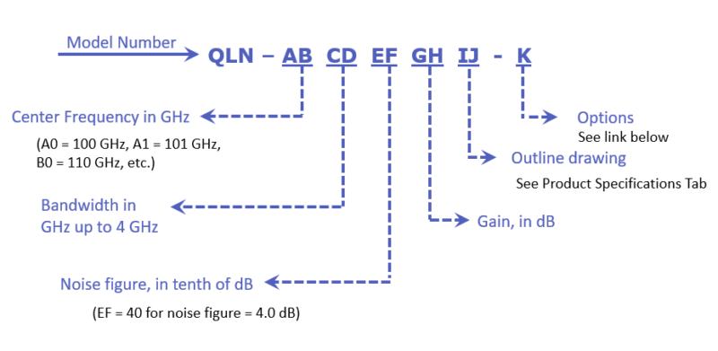Millimeter-Wave Low Noise Amplifiers | QuinStar Technology, Inc.