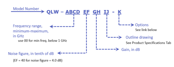 Millimeter-Wave Broadband Low Noise Amplifiers | QuinStar Technology, Inc.