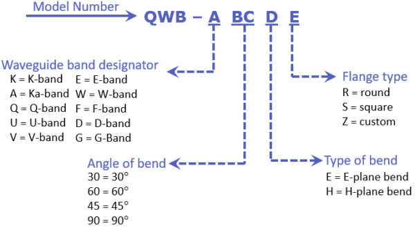 Waveguide Bend | QuinStar Technology, Inc.