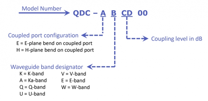 Directional Couplers - QDC | QuinStar Technology, Inc.