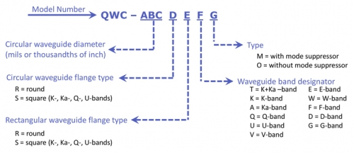 Circular-to-Rectangular Waveguide Transitions | QuinStar Technology, Inc.