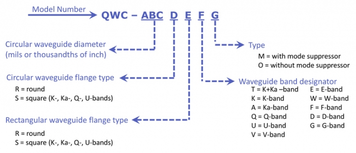 Circular-to-Rectangular Waveguide Transitions | QuinStar Technology, Inc.