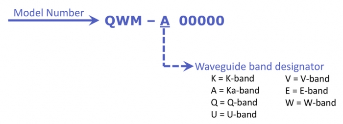 Manual Waveguide Switches | QuinStar Technology, Inc.
