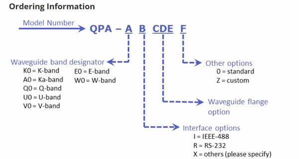 Motorized Programmable Attenuators | QuinStar Technology, Inc.